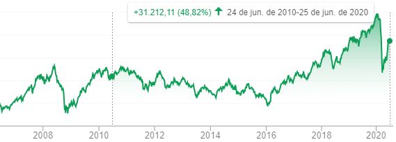 Ibovespa: o índice brasileiro precisa ser reformulado?