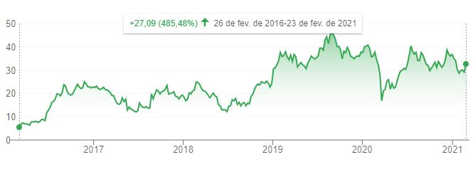 Eletrobras (ELET3): MP é vista como um 'cala a boca' ao mercado