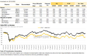 Banco do Brasil (BBAS3) deve pagar 11,8% em dividendos em 2023