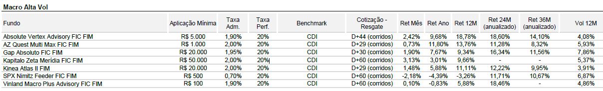 XP seleciona os 7 melhores fundos multimercados para investir
