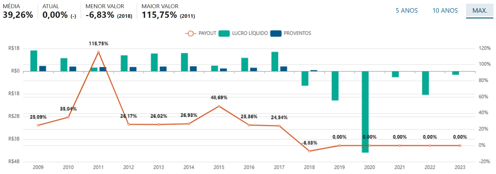 Volta dos dividendos da Embraer (EMBR3)? Entenda