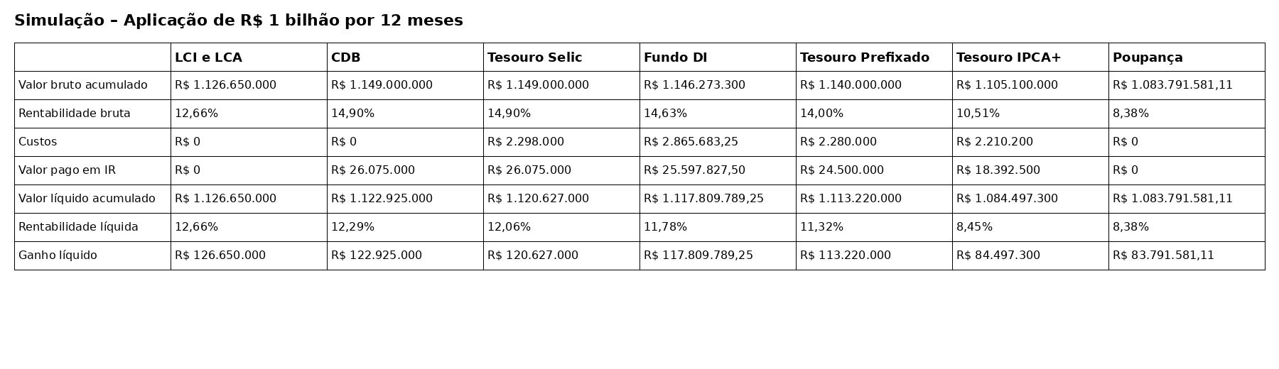 Mega da Virada: quanto renderia o prêmio de R$ 1 bilhão?