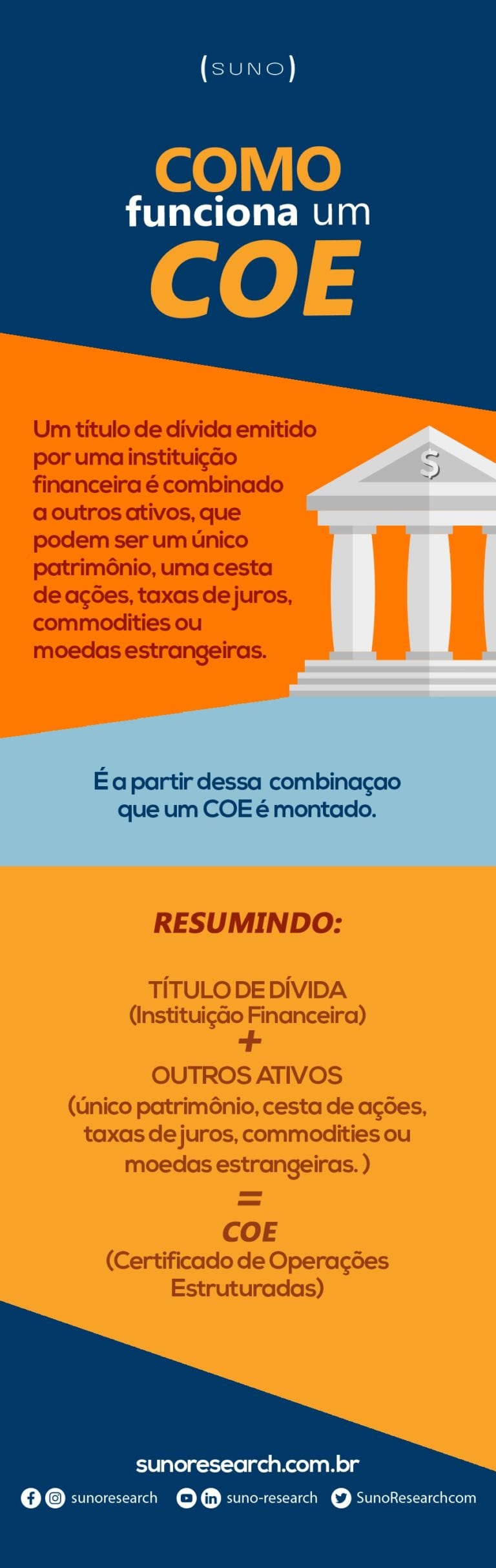 COE: o que é Certificado de Operações Estruturadas