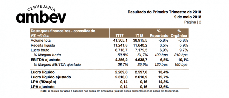 Margem líquida: saiba como usar esse indicador em uma análise