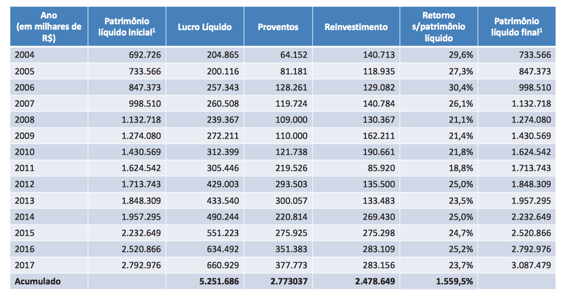 Veja o faturamento Grendene e descubra detalhes surpreendentes sobre ...