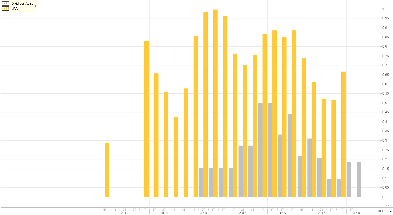 Payout: Descubra o que é este importante índice para o investidor