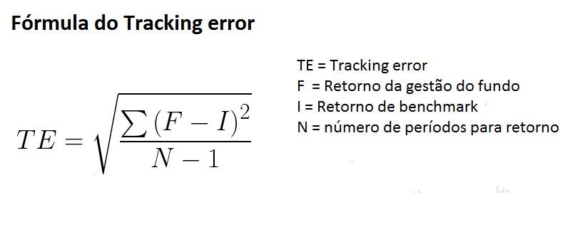 Tracking error: conheça o rastreamento do retorno de portfólio