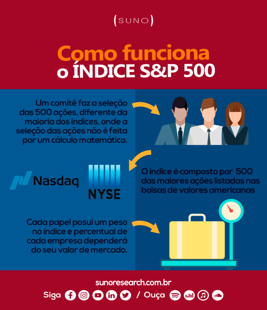 S&P 500: conheça o índice das maiores empresas americanas