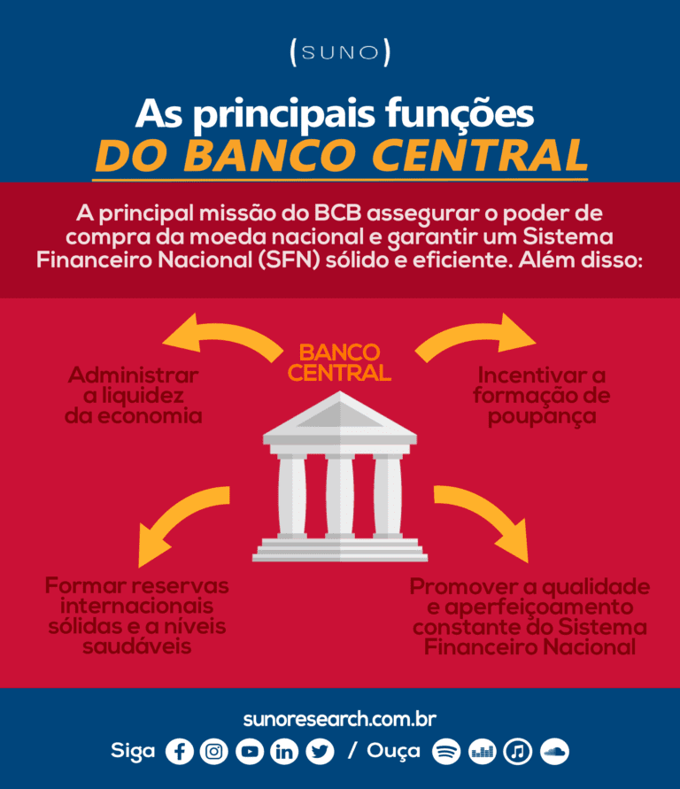 Bacen: entenda o que faz e como funciona o Banco Central do Brasil