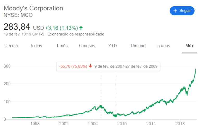Rating: o que é e como funciona essa classificação de risco?