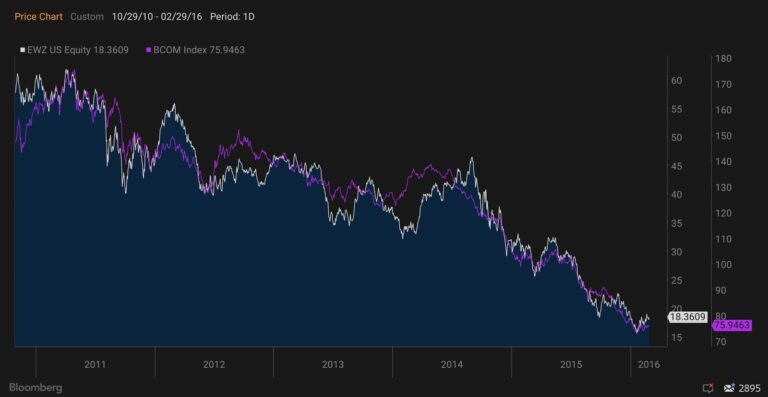 Ibovespa: entenda o que é e como investir no índice Bovespa