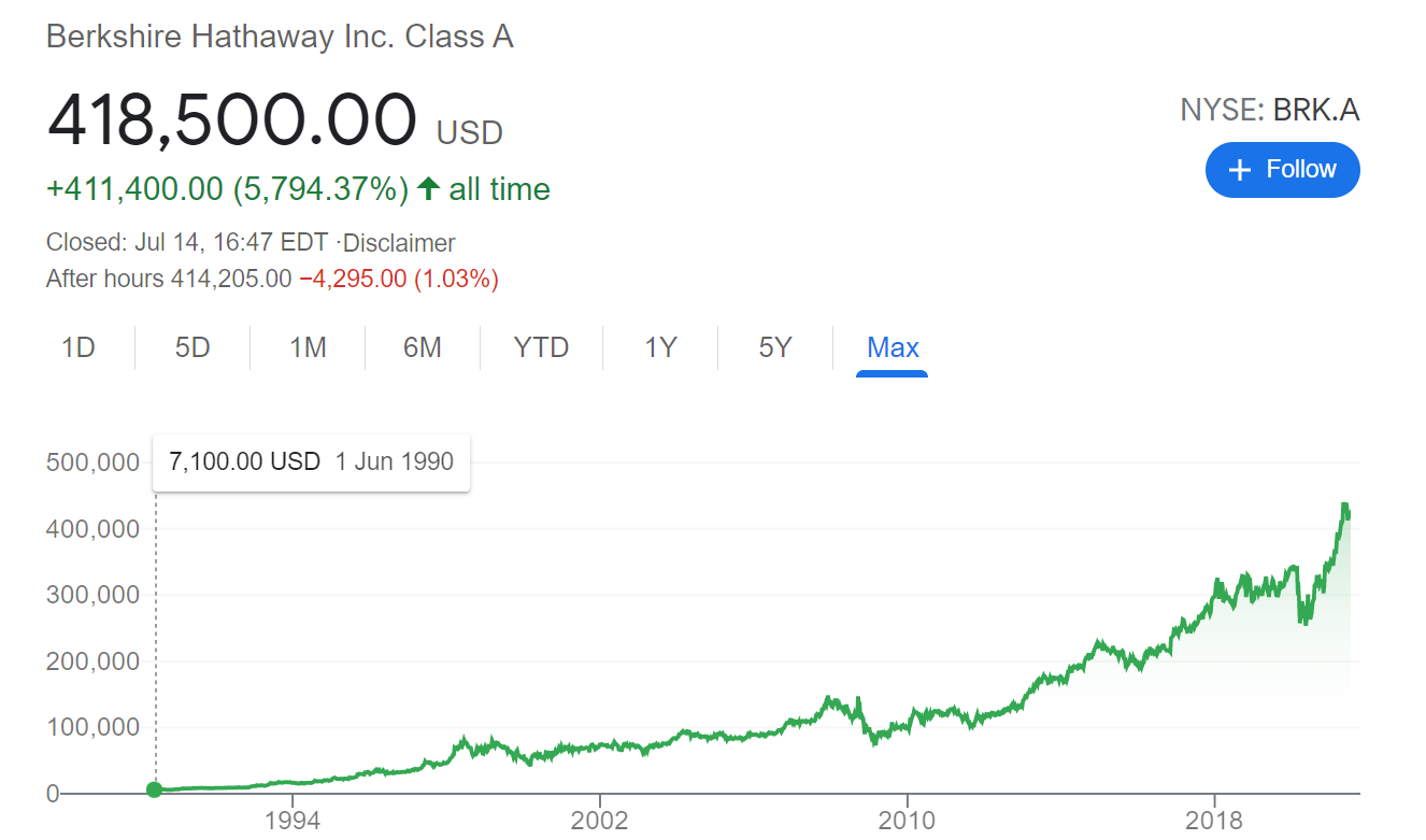 Warren Buffett: tudo sobre do maior investidor do mundo