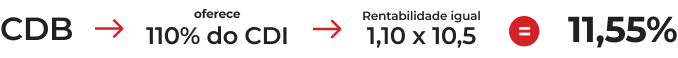 CDI: o que é e como ele afeta o mundo dos investimentos