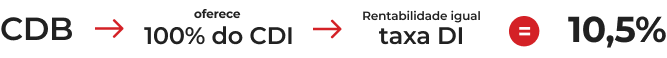 CDI: o que é e como ele afeta o mundo dos investimentos